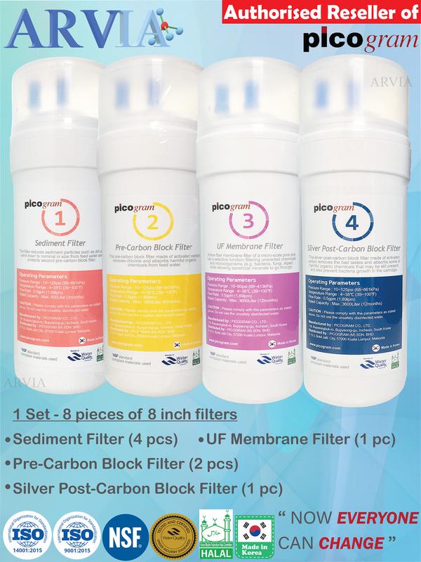 8,9&10 Inches Picogram Korea HALAL Filter Cartridge Set, Total - TikTok ...