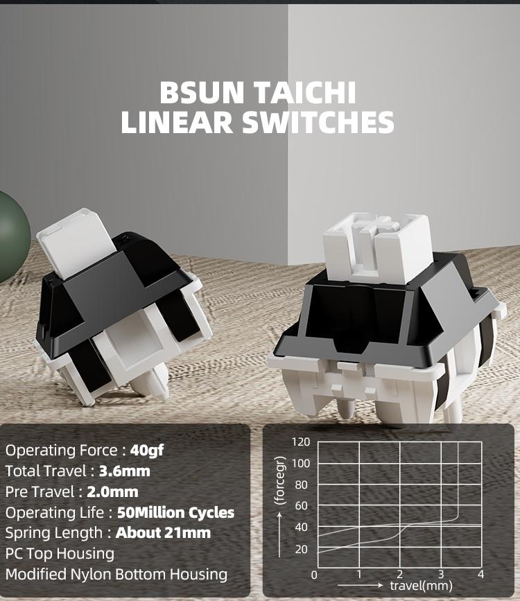 Elecfox LINKY 87 TKL Customized Mechanical Keyboard 87 Keys Wired ...