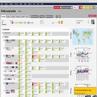 Jual Paesseler PRTG Network Monitor Software pemantauan Lalulintas ...