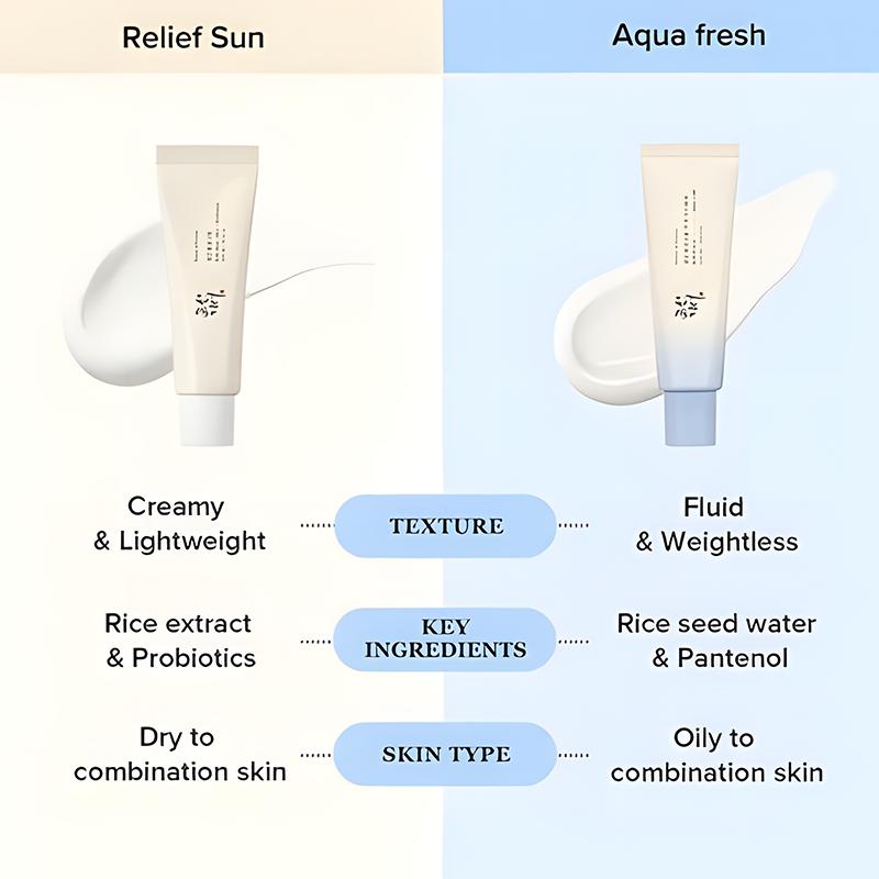 Tabir Surya Beras Bening Korea Alami 50ml - Shop | Tokopedia