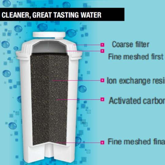 GOURMET CHEF Instant Boiler FILTER | Water filtration to remove ...