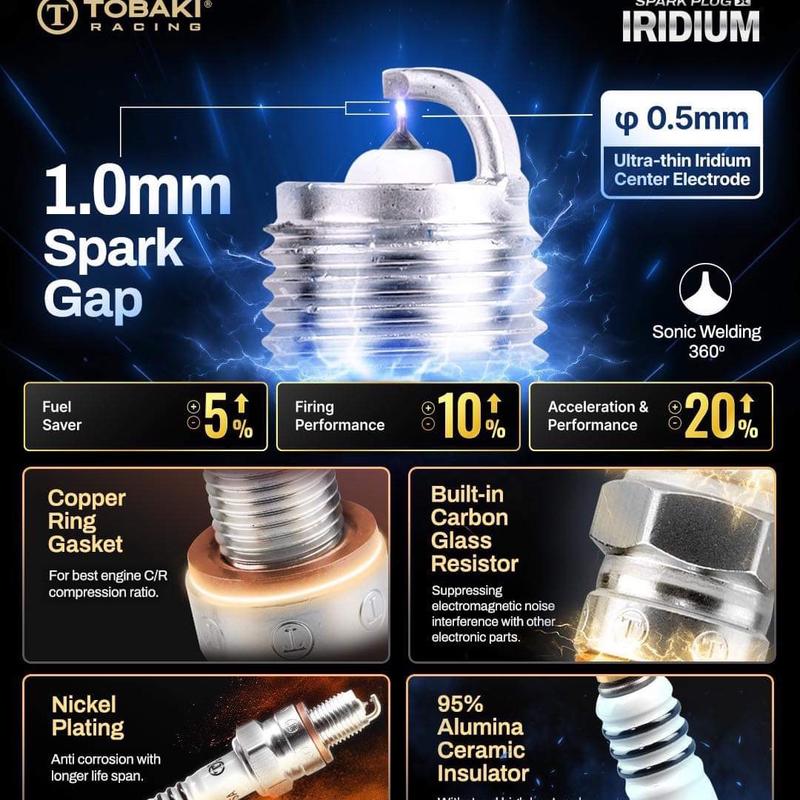 TOBAKI RACING SPARK PLUG DOUBLE IRIDIUM EX5 KRISS LAGENDA 11 - TikTok ...