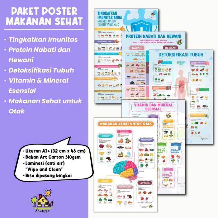 Jual Paket Poster NUTRISI, MAKANAN dan GIZI LENGKAP untuk Tubuh HIDUP ...