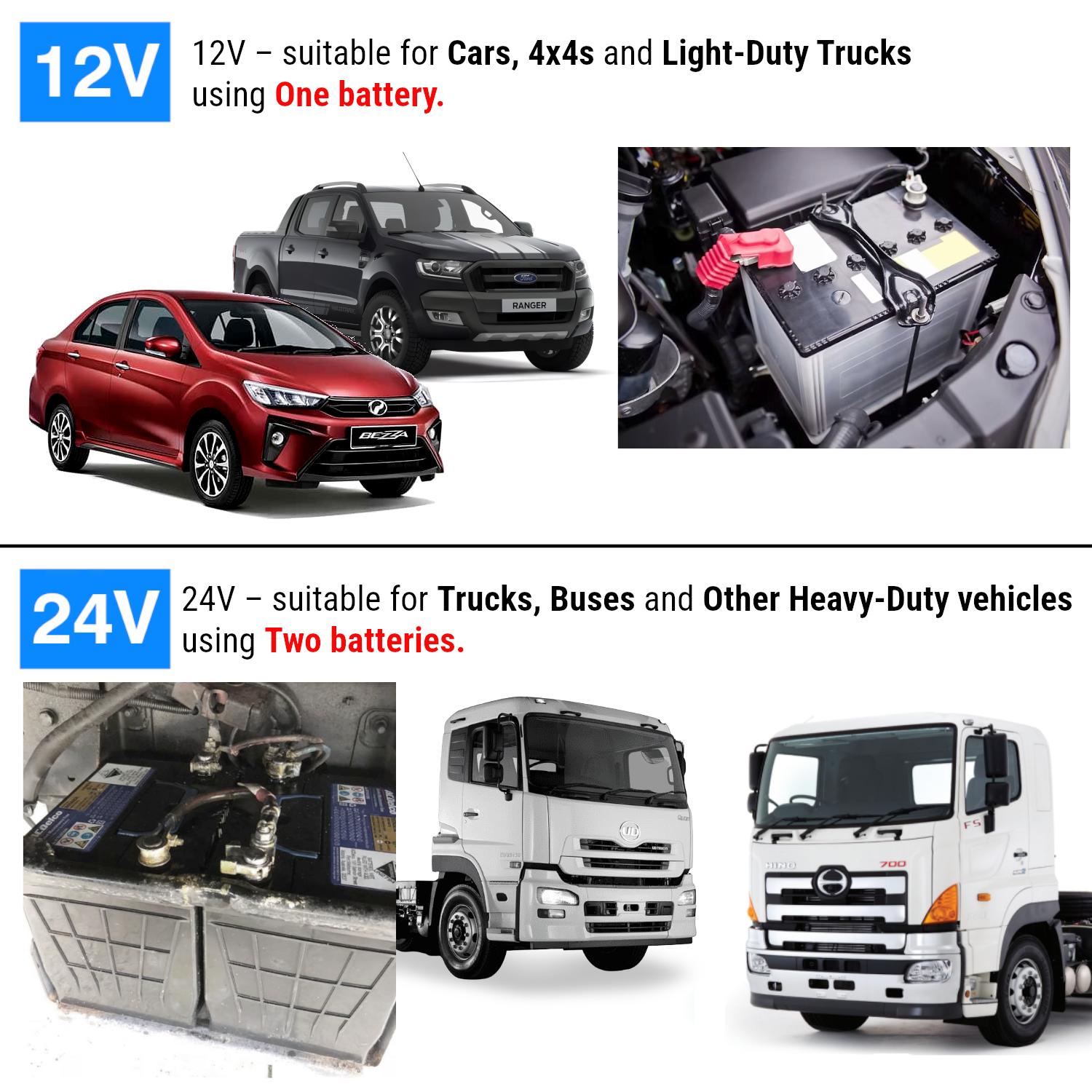 PASSDO 80A 4 Pin / 5 Pin Car Lorry 12V 24V Waterproof Transparent Case ...