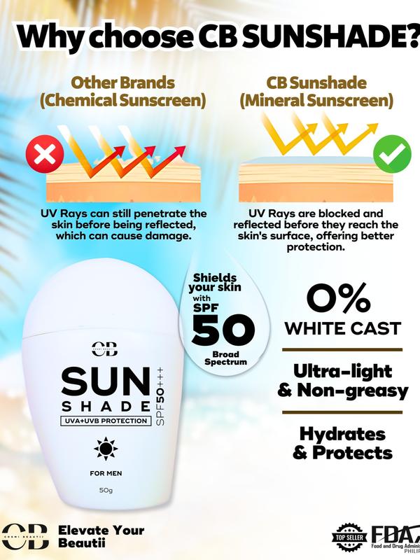 Sunscreen SPF50 Triple A PLUS UVA+UVB PROTECTION FOR MEN SP - TikTok ...