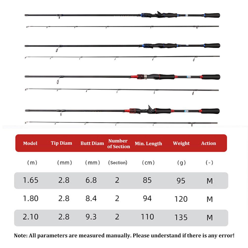 Rod Carbon Spinning Casting Fishing Rod dengan 1.6m 1.80m 1.98m 2.1m 2 ...