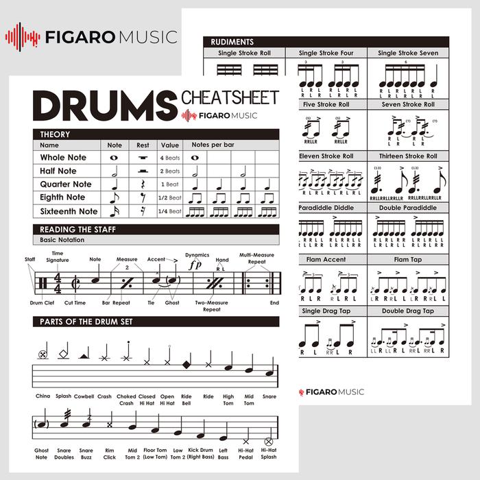 Jual Poster Drum Cheatsheet - Contains theory, how to read the staff ...