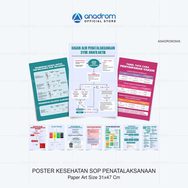 Poster Kesehatan SOP Penatalaksanaan Medis | Poster Promkes Promosi ...