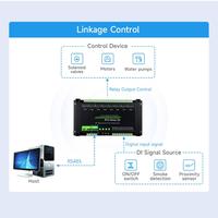 Jual Industrial Modbus RTU 8CH Module With Digital Input And RS485 ...