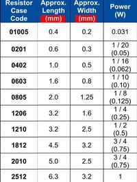 Jual 150K 0805 ±1% Thick Film Resistors SMD Chip Resistor 1503 150KΩ ...
