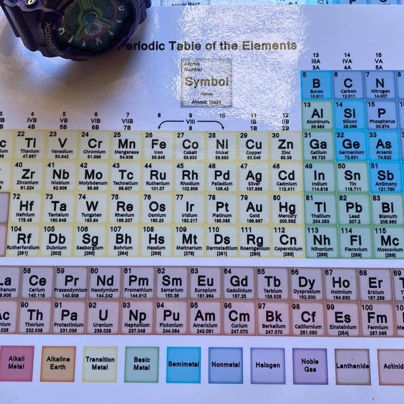 Periodic Table of Elements A4 Size. 3mm Sintra Board. - TikTok Shop ...