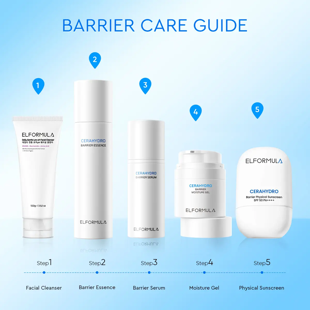 ELFORMULA CeraHydro Barrier Essence Toner - Toner Pencerah Wajah Dengan ...