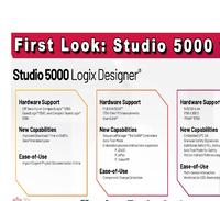 Jual Rockwell Software RSLogix Studio 5000 V36 V35 V33 V24 V29 ...