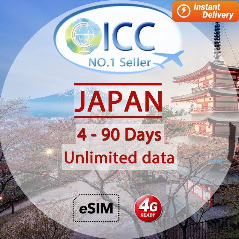 ICC Travel SIM- Japan 4-90 Days Unlimited Data SIM（SoftBank Network）Can ...