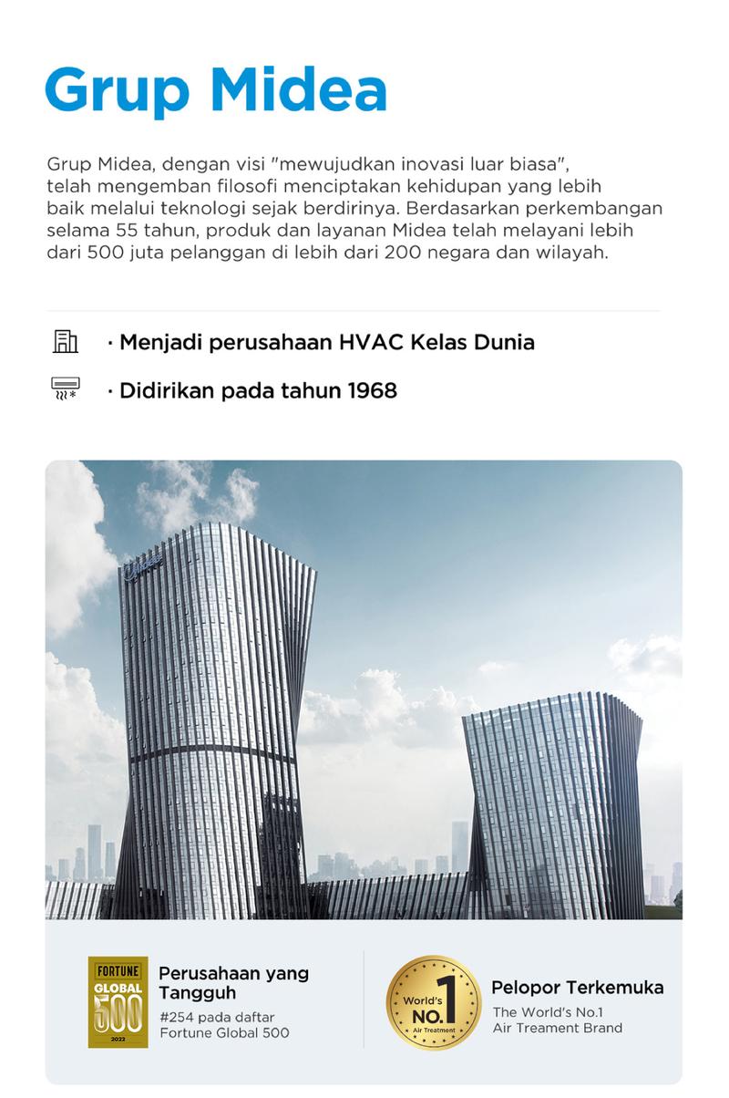 [NEW PRODUCT] Midea AC CELEST INVERTER 1 PK MSCE-10CRFN8 (Unit Indoor & Outdoor) - AI Ecomaster ...