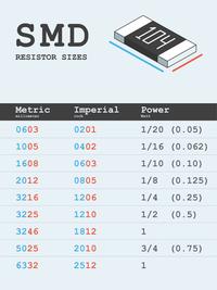 Jual SMD 15R Resistor 0805 1% SMT 15Ω 15 Ohm - 10 BUAH - Kota Depok ...
