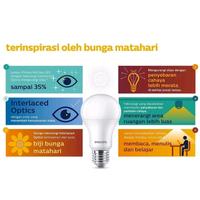 Jual Philips Lampu LED 14.5 Watt Beli 3 Gratis 1 Bohlam Philips 14.5W ...