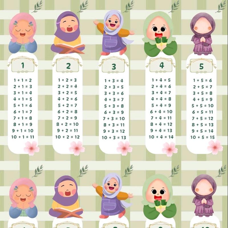 flashcard edukasi anak tabel matematika 1-10 free ring - Shop | Tokopedia
