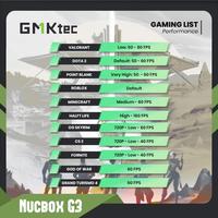 Promo MINI PC Gaming Intel Twin Lake N150 GMKtec G3 PLUS 8GB RAM DDR4 ...