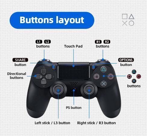R3 button playstation 4 store