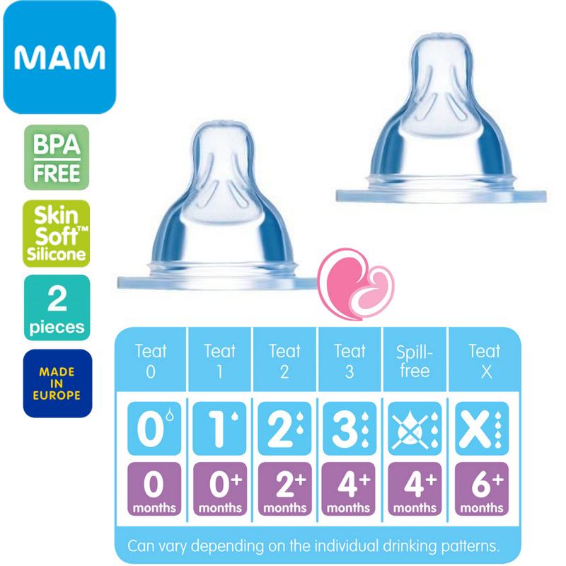 MAM 2pcs Teat - Extra Slow Flow / Slow Flow / Medium Flow / Fast ...