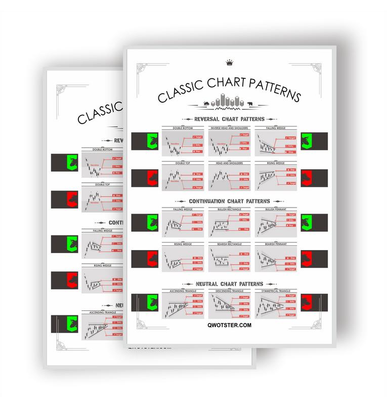 Poster Classic Chartpattern Tampilan Premium Exsotis Untuk Ruangan ...