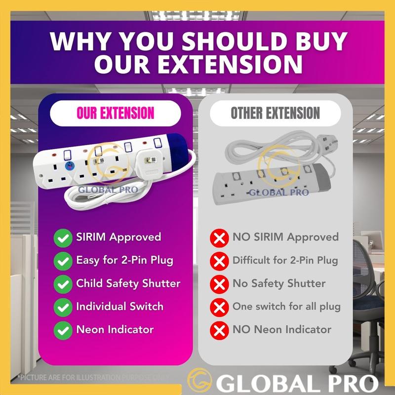 [SIRIM] Extension Plug Sirim Socket Surge Protector Extensio - TikTok ...