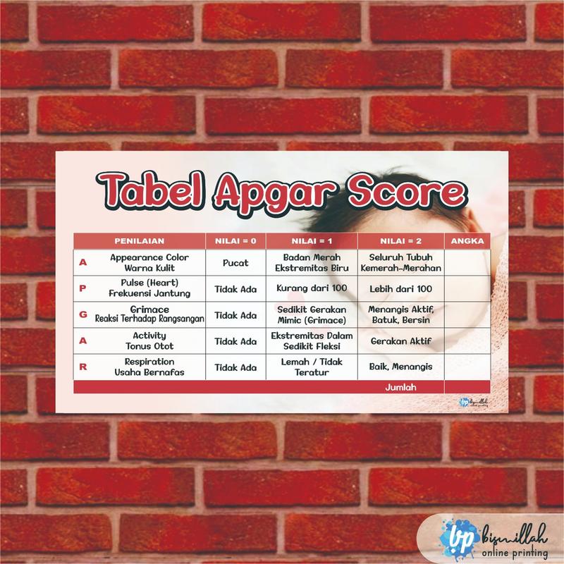 Poster Kebidanan Tabel Apgar Score - Shop | Tokopedia