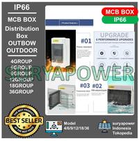 Jual BERKUALITAS MCB BOX OUTDOOR OUTBOW IP66 - MCB DISTRIBUTION BOX ...