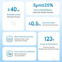 Promo Dr.isla Portable Mesh Nebulizer Alat Uap Bantu Pernafasan Asma ...