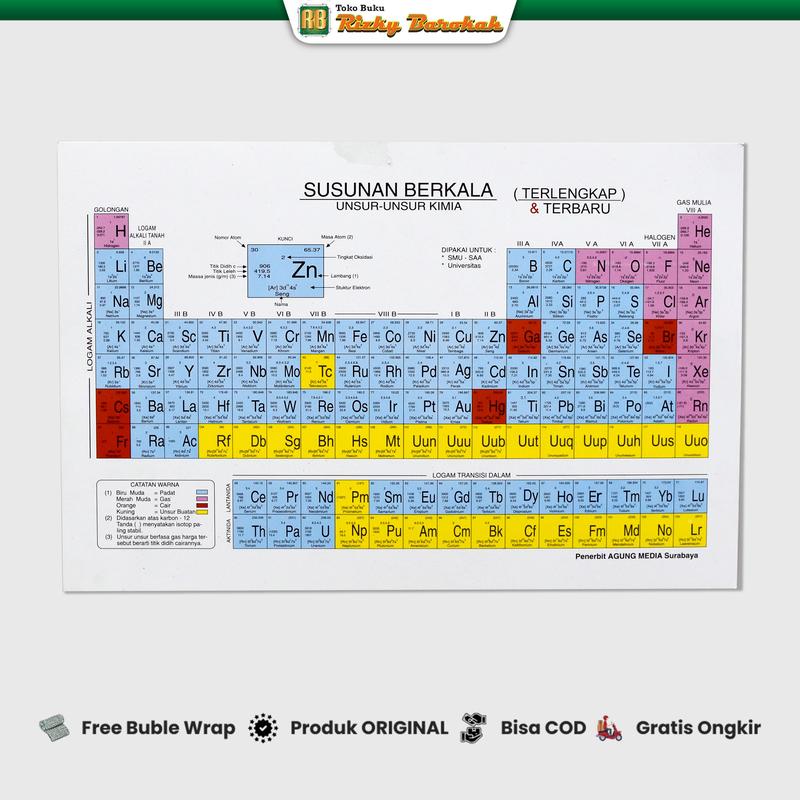 Tabel Periodik Unsur Kimia Berkala Lengkap A5 - Sistem Periodik - Shop ...