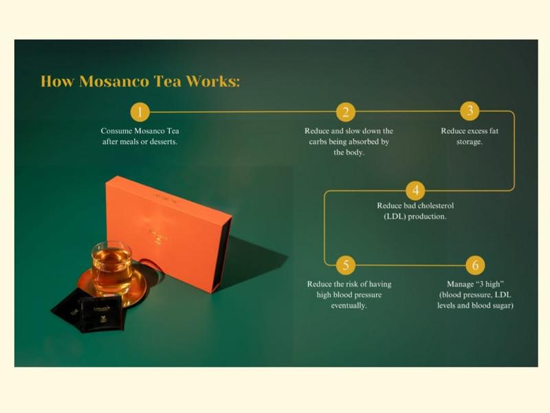 [SR] Mosanco wellness Tea- 30 Sachets in a box - TikTok Shop Singapore