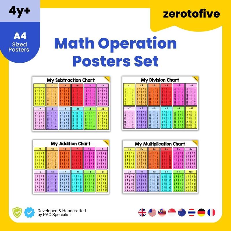A4 Poster Math Multiplication Table Times Table Sifir 1-12 Tambah ...