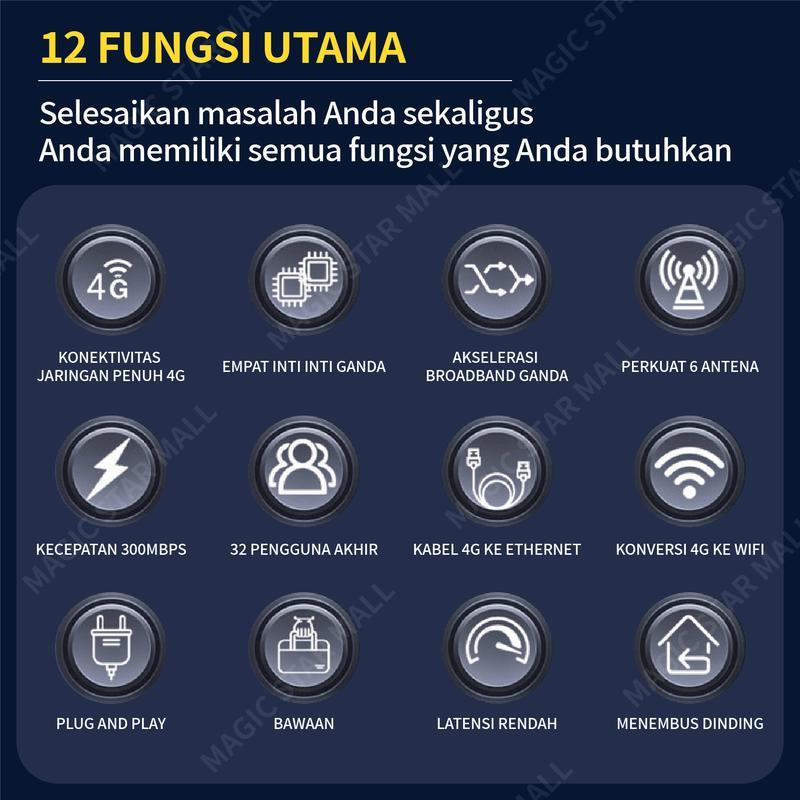 WiFi Router SIM Card Modem 4G/5G Network Router 2.4G Dual Band Gigabit ...