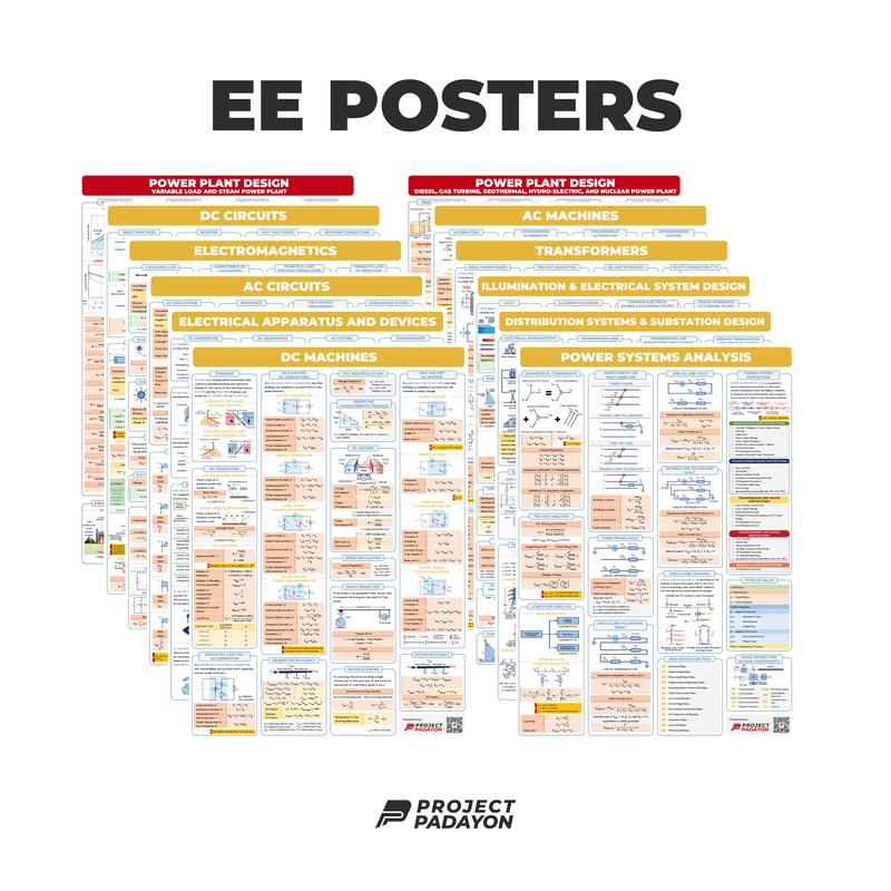 EE Posters - DC & AC Circuits,Electromagnetics, DC & AC Machines ...