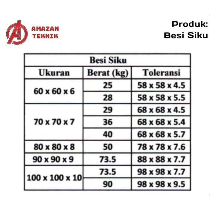 Jual Besi Siku 100x100 - Amazan Teknik - Kota Semarang - Amazan Teknik ...