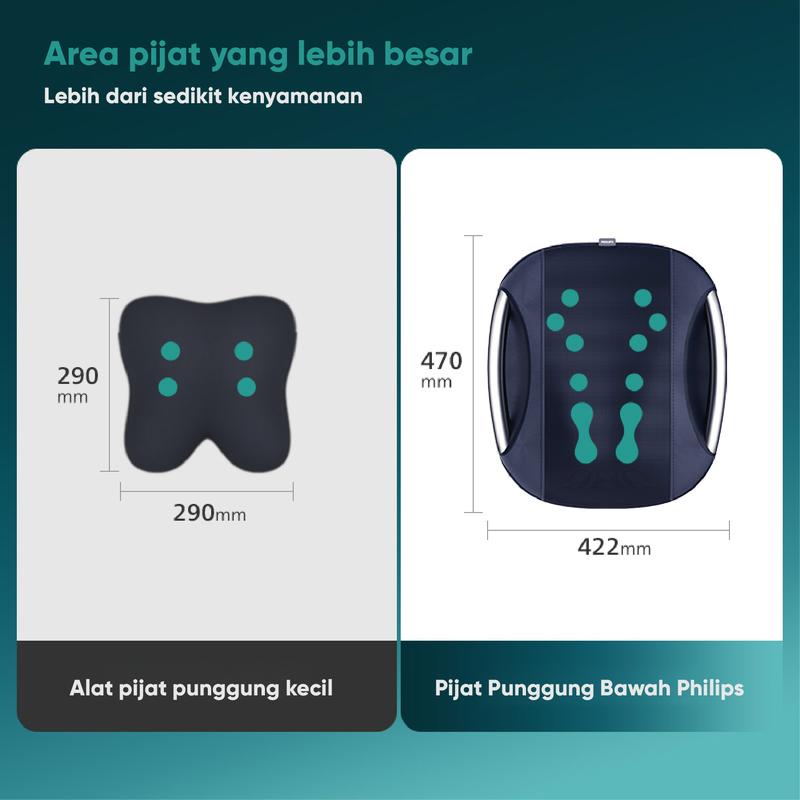 Philips massager PPM3522+PPM4501 neck massage back pijat - Shop | Tokopedia