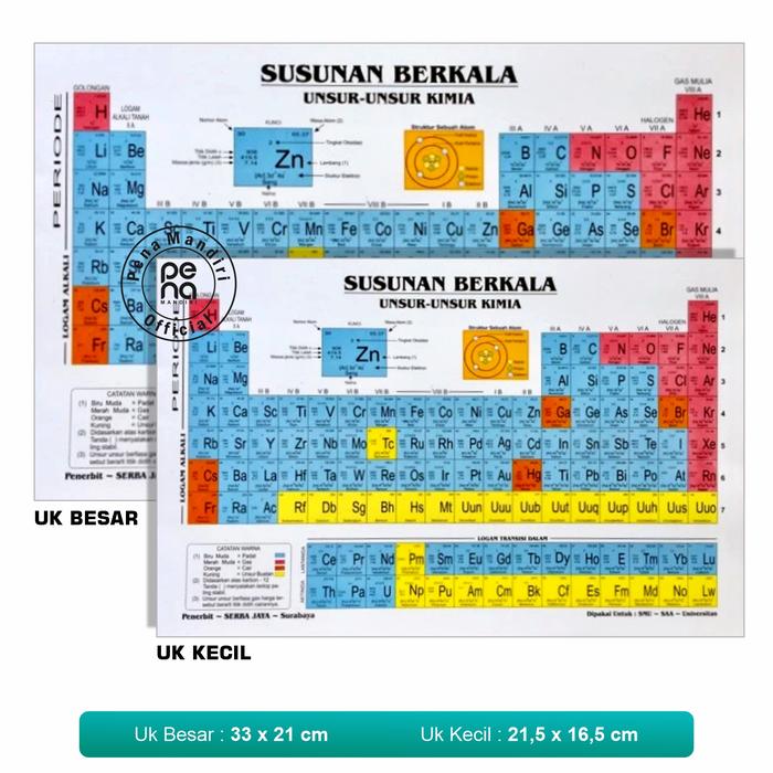 Jual Tabel Periodik Unsur Kimia / Susunan Berkala Unsur Kimia Buku - Uk ...