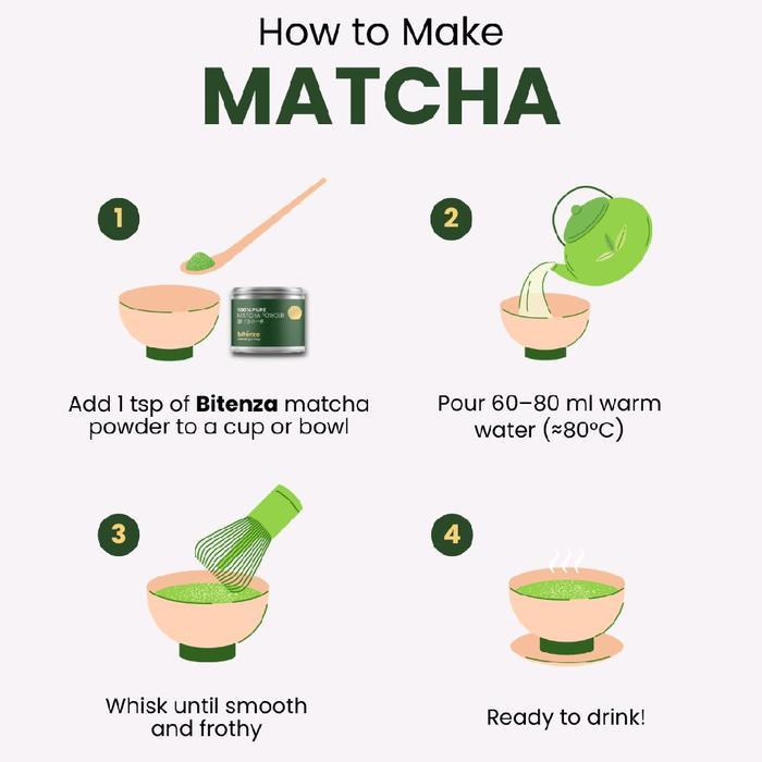 Bitenza 100% Pure Matcha 50gr - Matcha Murni Asli & Alami Tanpa Gula ...