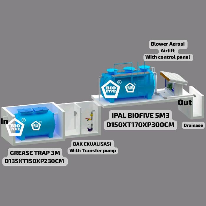 Jual IPAL Biofive 5m³ Lengkap – Grease Trap + Equalisasi + Blower ...