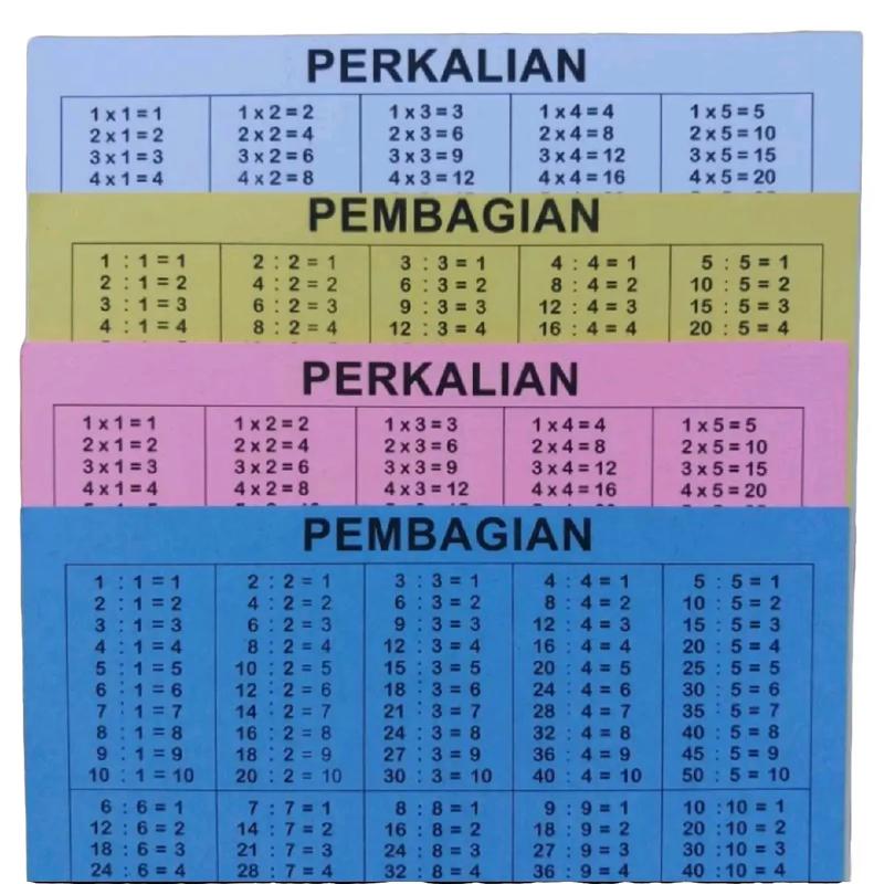 [ 12 PCS ] Tabel Perkalian & Pembagian 2 Sisi / Tabel Belaja - Shop ...