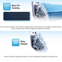 Promo AC DAIKIN NUSANTARA PRESTIGE 1 PK FTC 25 YV SUPER MINI SPLIT (SMS ...
