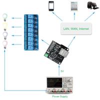 Jual Ethernet Control Module LAN WAN Network Web Server IP TCP RJ45 Port + 8 Channel Relay ...