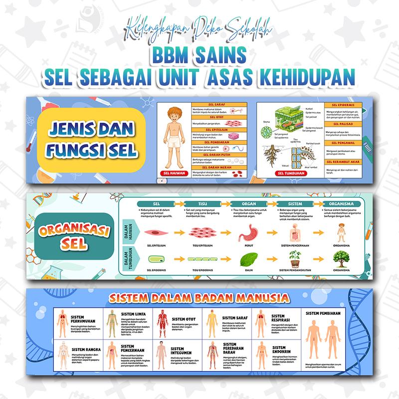 Banner BBM Sains - Sel Sebagai Unit Asas Kehidupan / DEKO DINDING ...