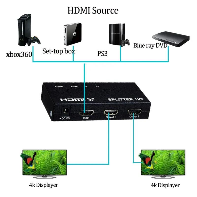 【SG Seller】Truslink Support 1080P、4kx2K、3D--- 2/4/8 Port 1x2/1x4/1x8 ...
