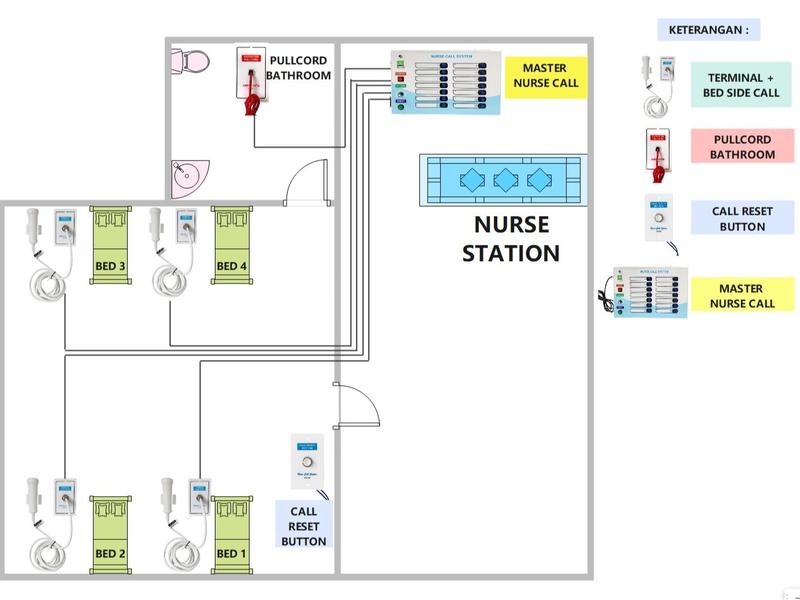 Nurse Call Terminal + Bed Side Call Handswitch Bel Pasien Untuk Rumah ...