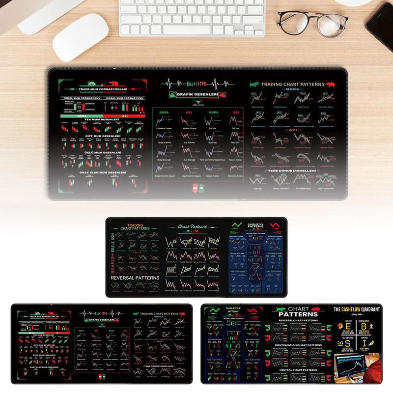 Large Stock Market Mouse Pad,2025 Desk Mat with Stitched Edges - TikTok ...