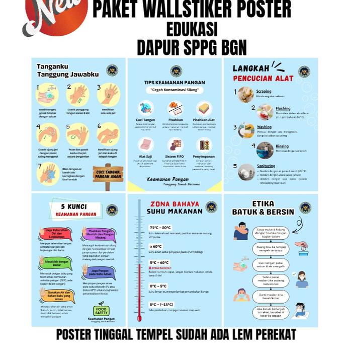 Jual Paket Wallsticker Poster Edukasi Dapur SPPG BGN - 6 Lembar - Kab ...