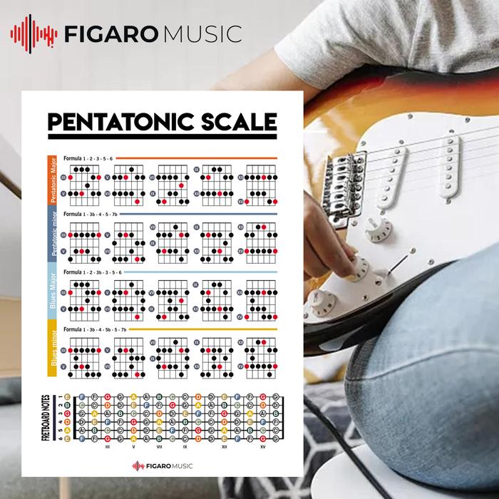 Promo Poster Pentatonic Guitar Scales. Learn Blues Scales for Guitar ...