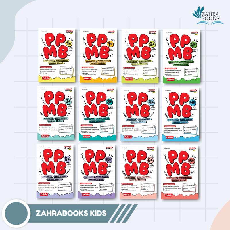 Ppmb: Penguatan Pembelajaran Merdeka Belajar Revisi Sd/Mi Kelas 1a 1b ...